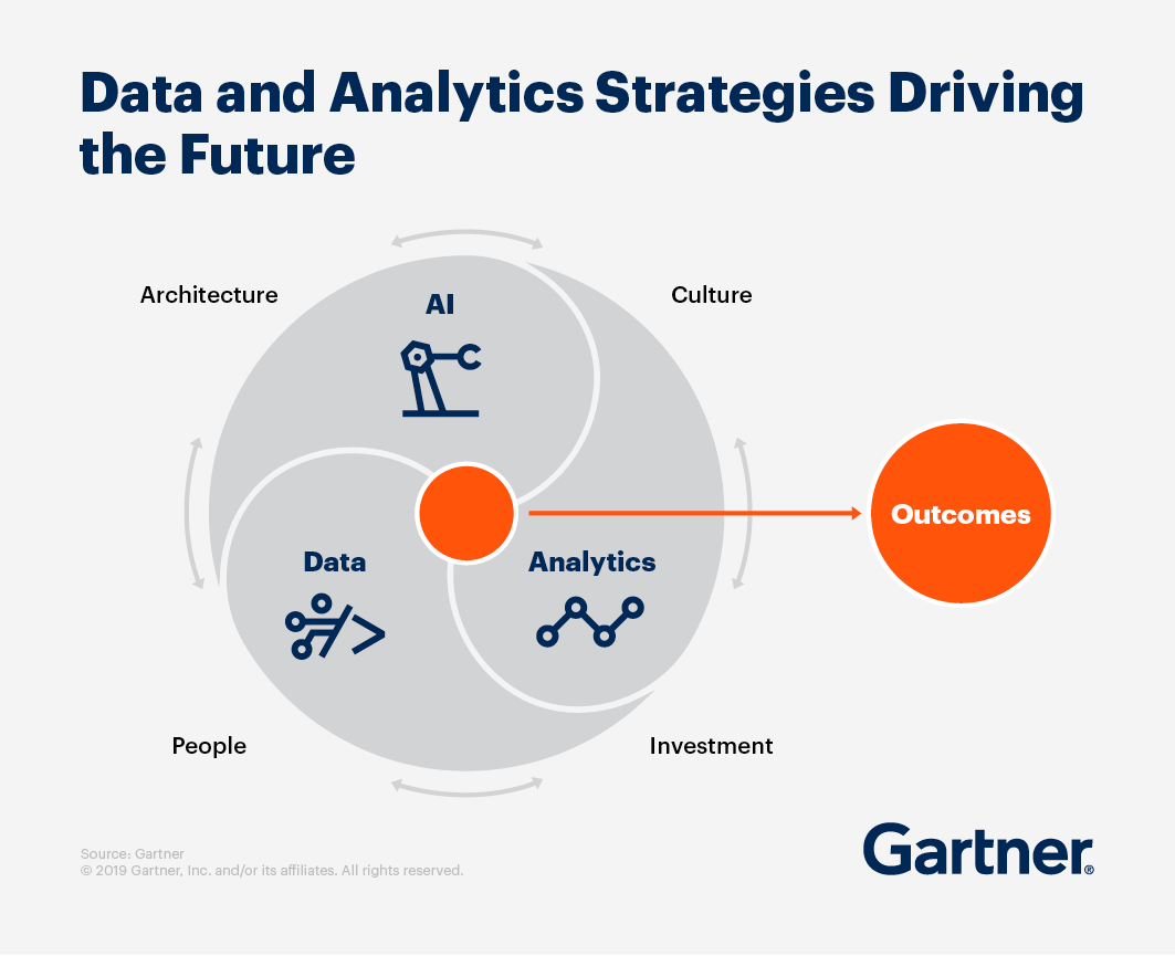 Drive Digital Transformation Through Data And Analytics Broscorp Drive Digital Transformation Through Data And Analytics Broscorp