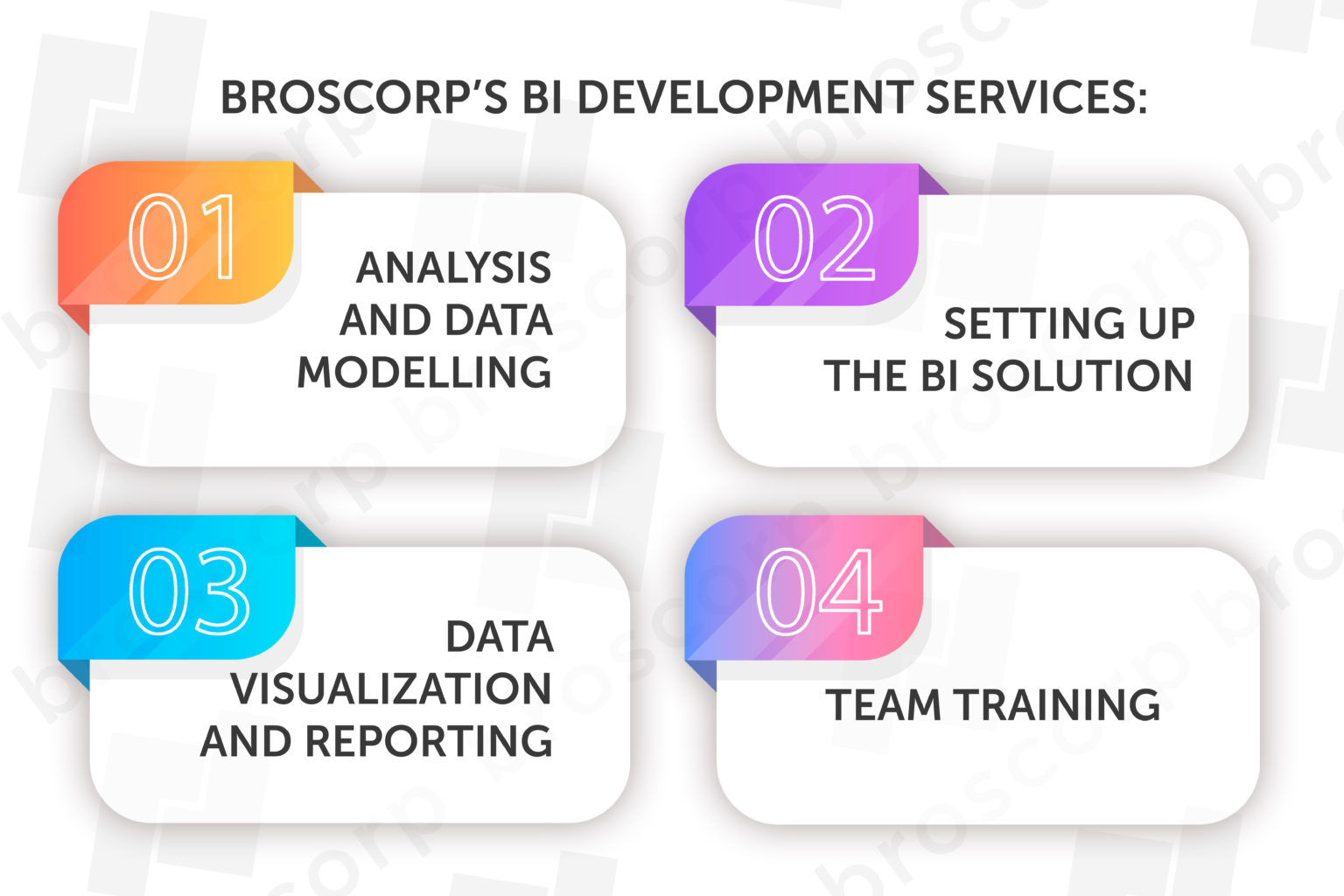 Successful implementation of business intelligence [Detailed Guide ...