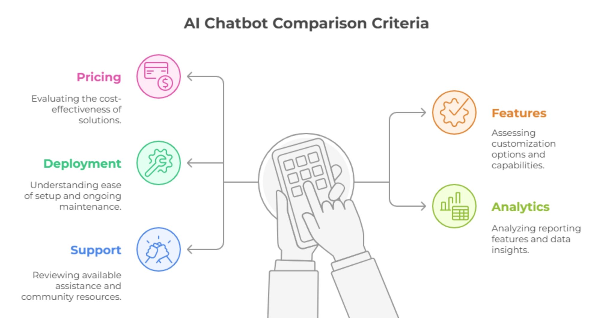 The Ultimate Comparison of Customer Service Assistant Solutions — Broscorp
